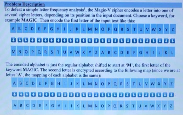 Solved Write A Program That Encrypts Or Decrypts A Text File 5829