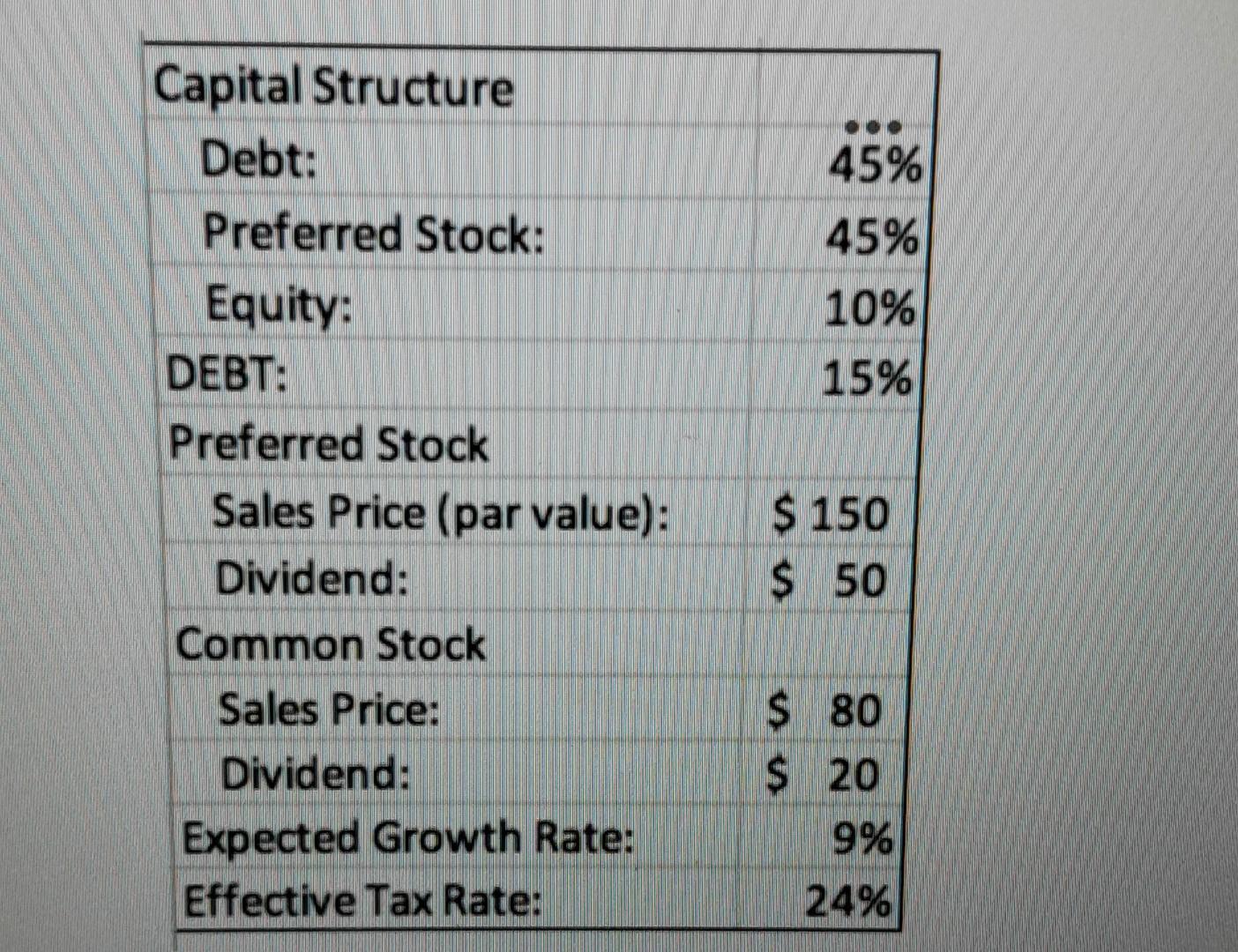 Solved \begin{tabular}{|l|r|} \hline Capital Structure & \\ | Chegg.com