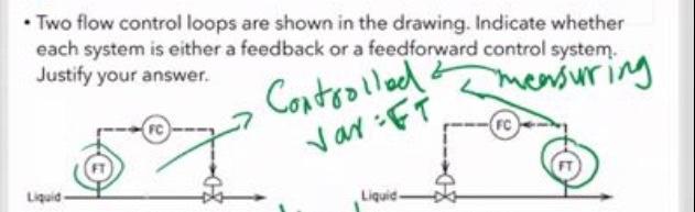 Solved • Two flow control loops are shown in the drawing. | Chegg.com
