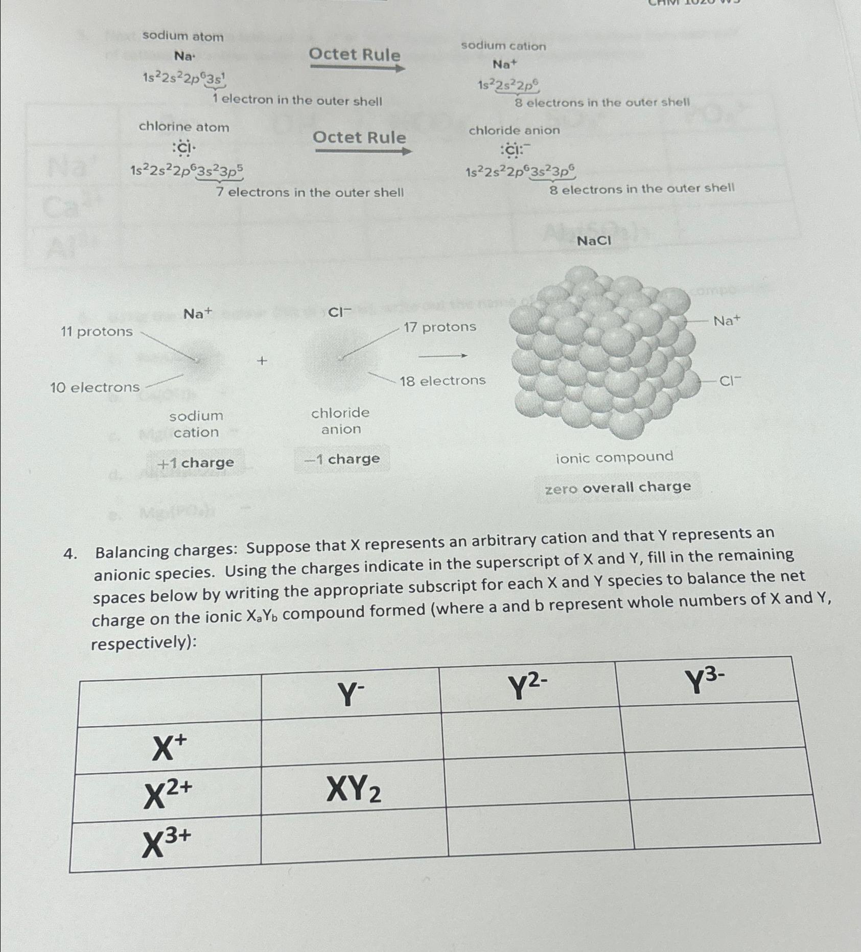 Solved sodium atomNa.Octet Rule1s22s22p0ubrace(3s1ubrace)1 | Chegg.com