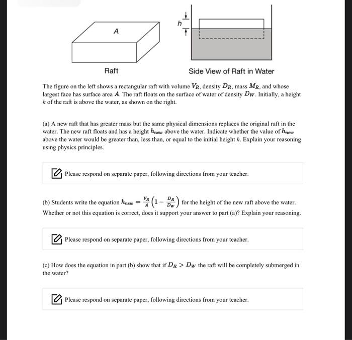 Solved А Raft Side View of Raft in Water The figure on the | Chegg.com