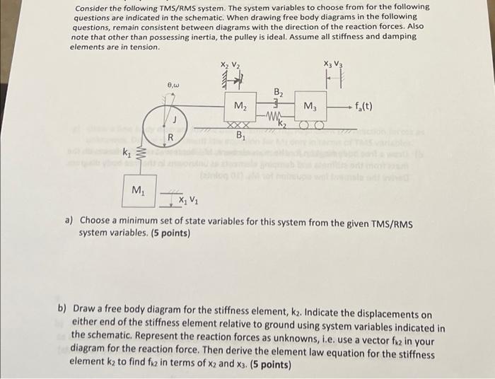 Solved Consider the following TMS/RMS system. The system | Chegg.com