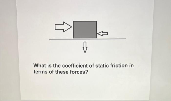 Solved What is the coefficient of static friction in terms | Chegg.com