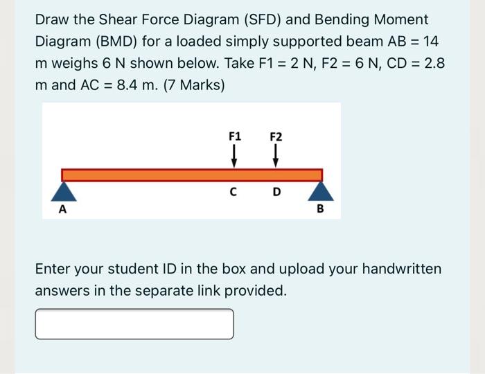 Solved Draw the Shear Force Diagram (SFD) and Bending Moment | Chegg.com