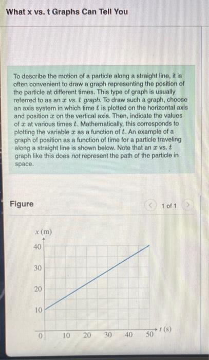 Solved What x vs. t Graphs Can Tell You To describe the | Chegg.com