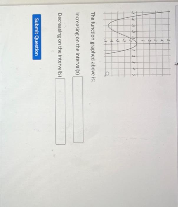 Solved The function graphed above is: Increasing on the | Chegg.com