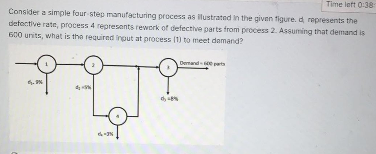 Solved Consider a simple four-step manufacturing process as | Chegg.com