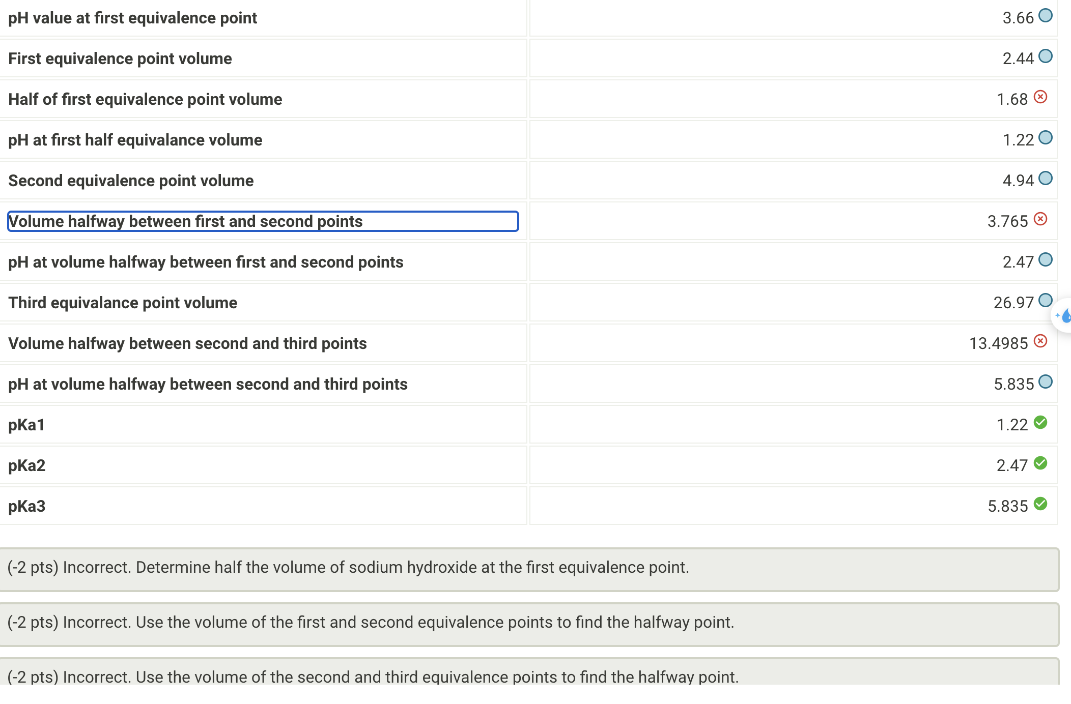 Solved (-2 ﻿pts) ﻿Incorrect. Determine half the volume of | Chegg.com