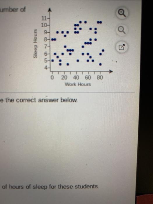 Solved he scatterplot to the right shows the number of hours | Chegg.com
