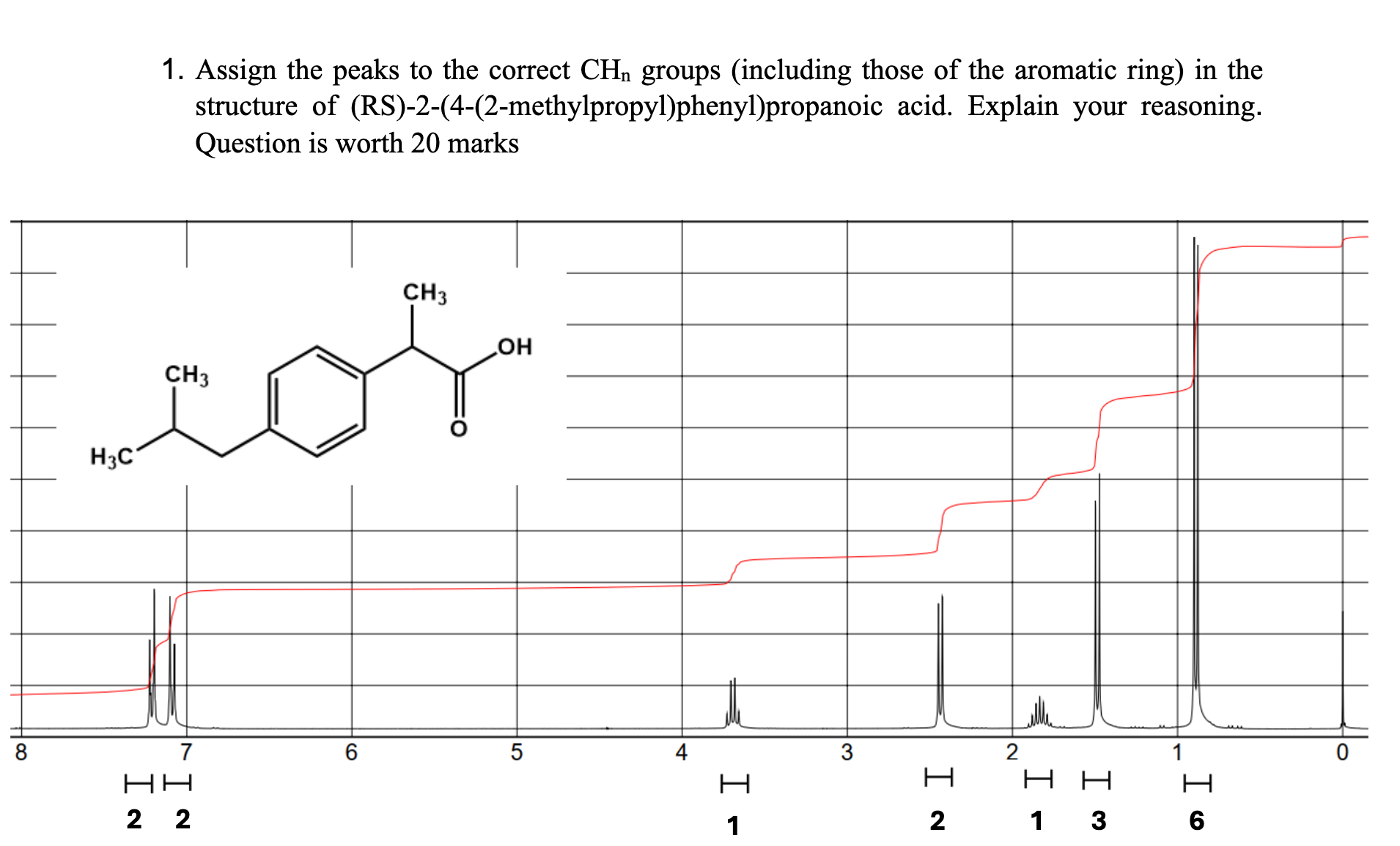 Solved Assign the peaks to the correct CHn ﻿groups | Chegg.com