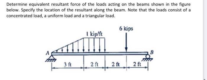 Solved Determine equivalent resultant force of the loads | Chegg.com