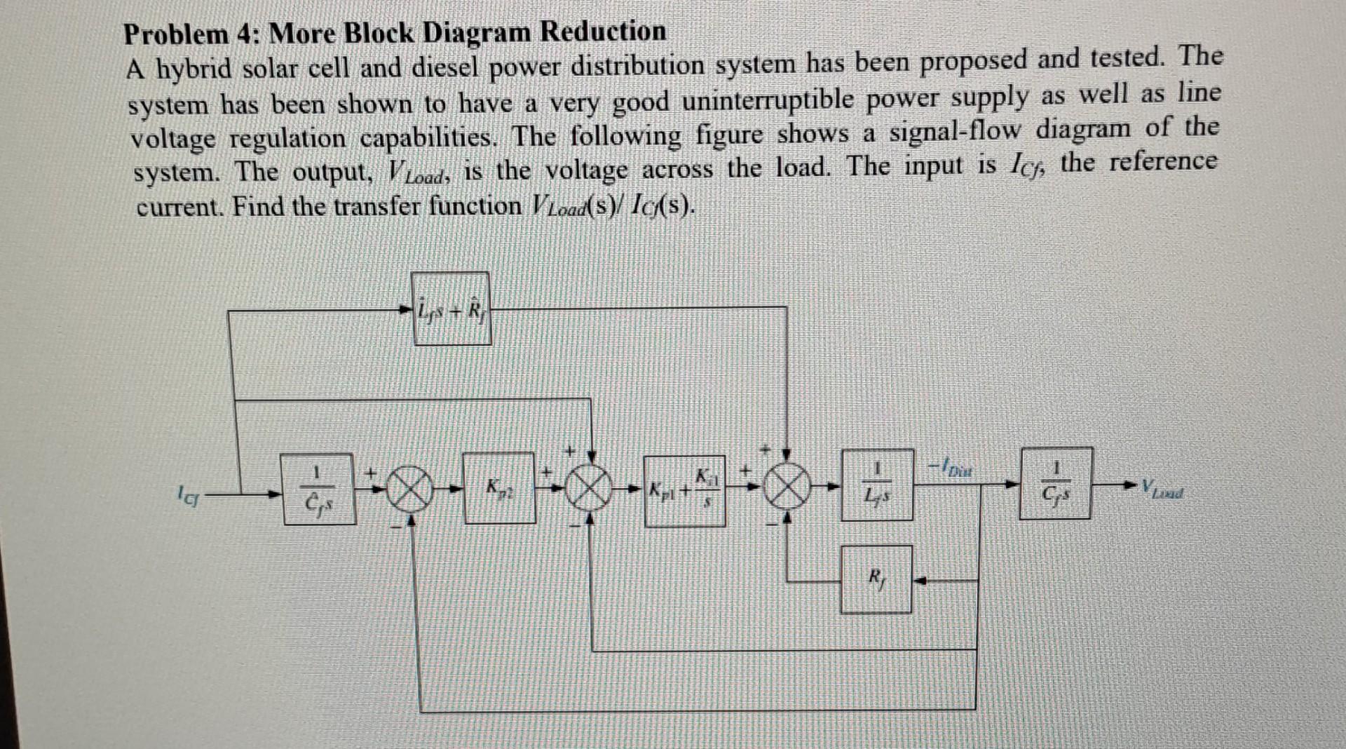 Solved Problem 4: More Block Diagram Reduction A hybrid | Chegg.com