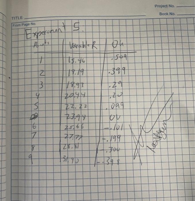 Solved Experiment 2 Plot V as a function of I, using Excel. | Chegg.com