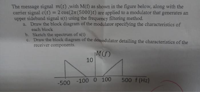 Solved The message signal m(t), with M(f) as shown in the | Chegg.com