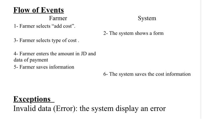 Solved 1- Sequence diagram describing the solution (use MVC | Chegg.com