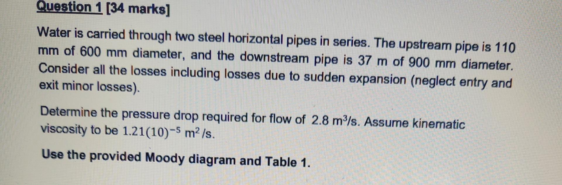 Solved Water is carried through two steel horizontal pipes | Chegg.com