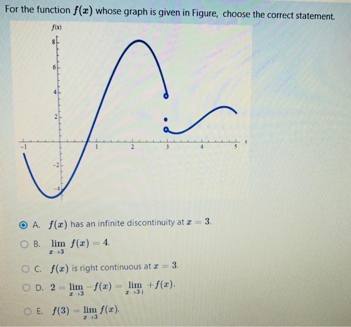 Solved For the function f(x) whose graph is given in Figure, | Chegg.com