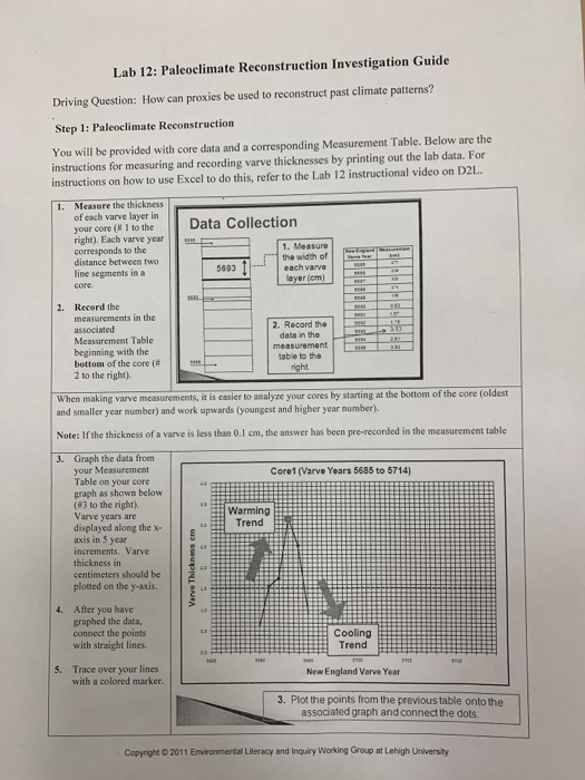 Lab 12: Paleoclimate Reconstruction Investigation | Chegg.com