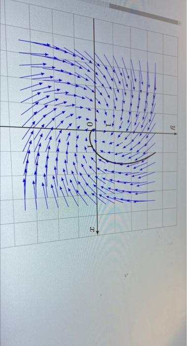 Solved Find the eigen pairs of matrix A and the vector Xo | Chegg.com