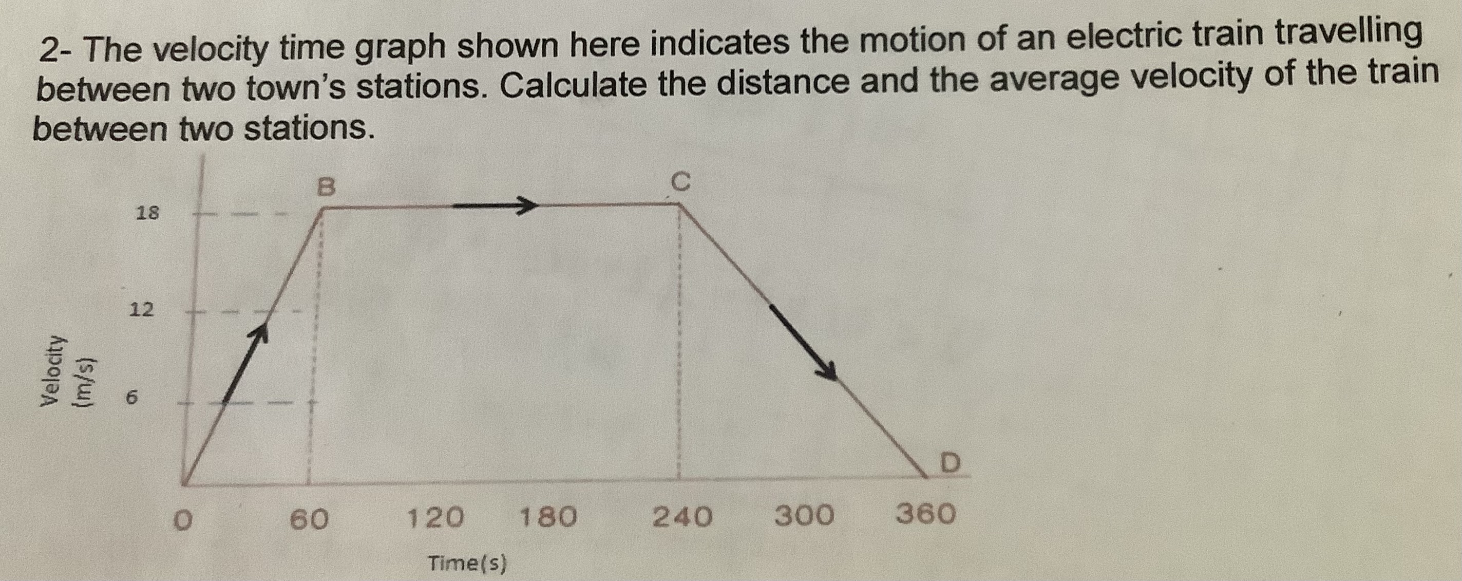 Solved 2- ﻿The velocity time graph shown here indicates the | Chegg.com