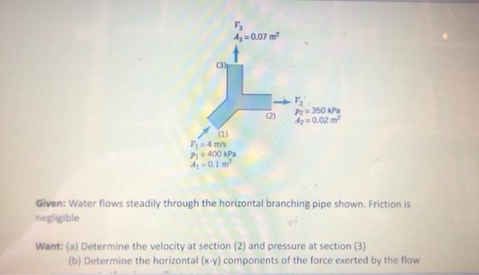 Solved Given: Water flows steadily through the horizontal | Chegg.com