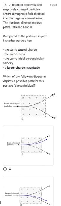 Solved 13. A beam of positively and 1 poin! negatively | Chegg.com