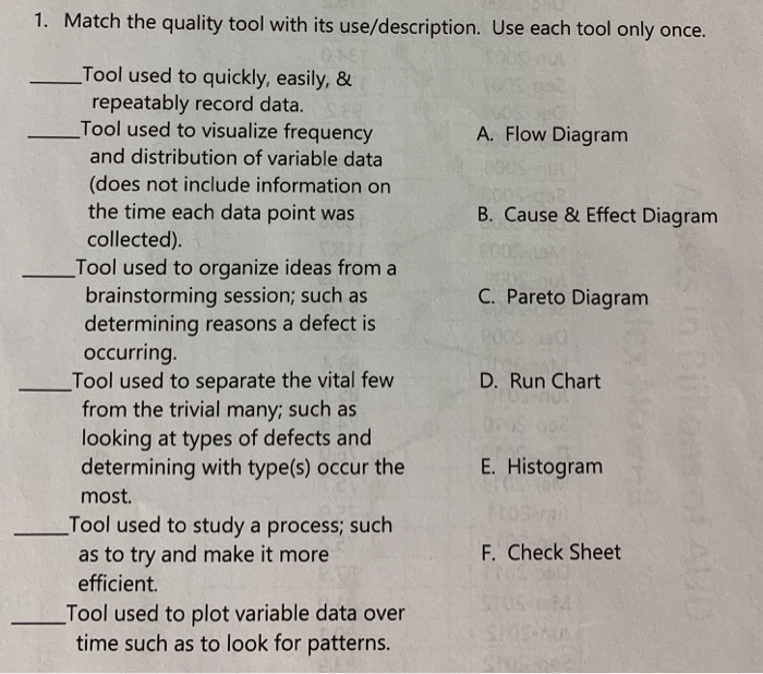 Solved 1. Match the quality tool with its use/description. | Chegg.com