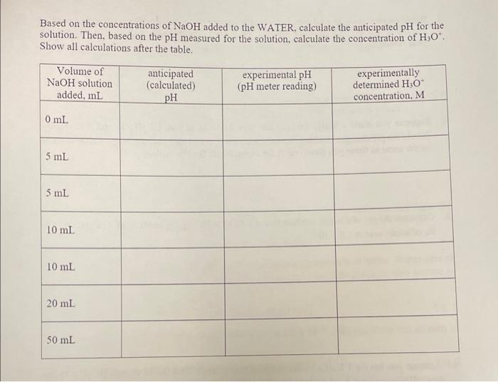 Solved Data Collection Table 1. Addition of HCl to Buffer | Chegg.com