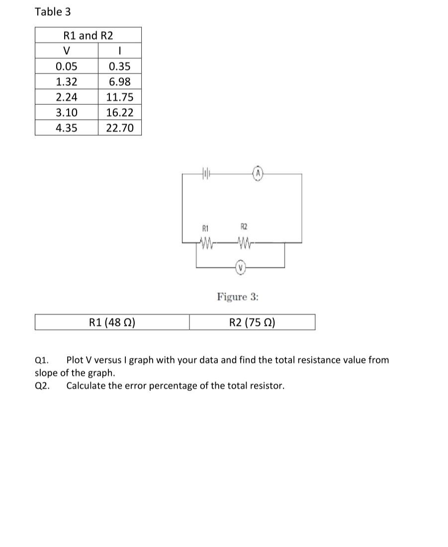 Solved Table 3 Figure 3: Q1. Plot V versus I graph with your | Chegg.com