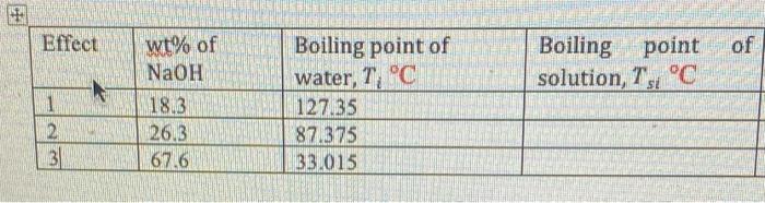 Solved hi, please help me to find the boiling point solution | Chegg.com