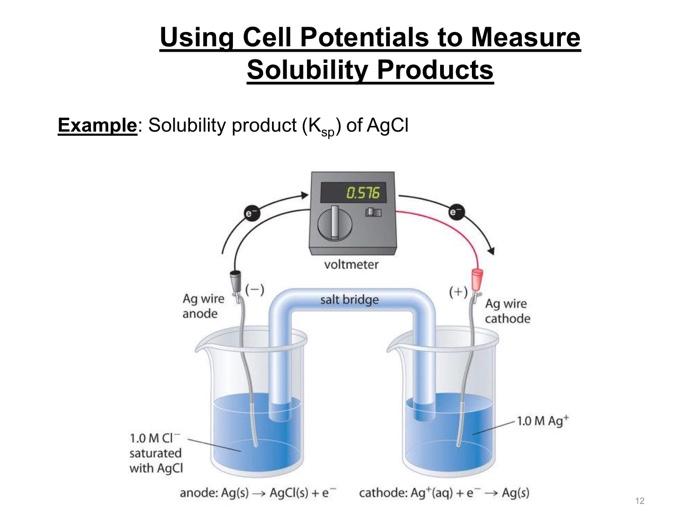 Solved Using Cell Potentials to Measure Solubility Products | Chegg.com
