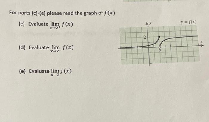 Solved For parts (c)-(e) please read the graph of f(x) (c) | Chegg.com