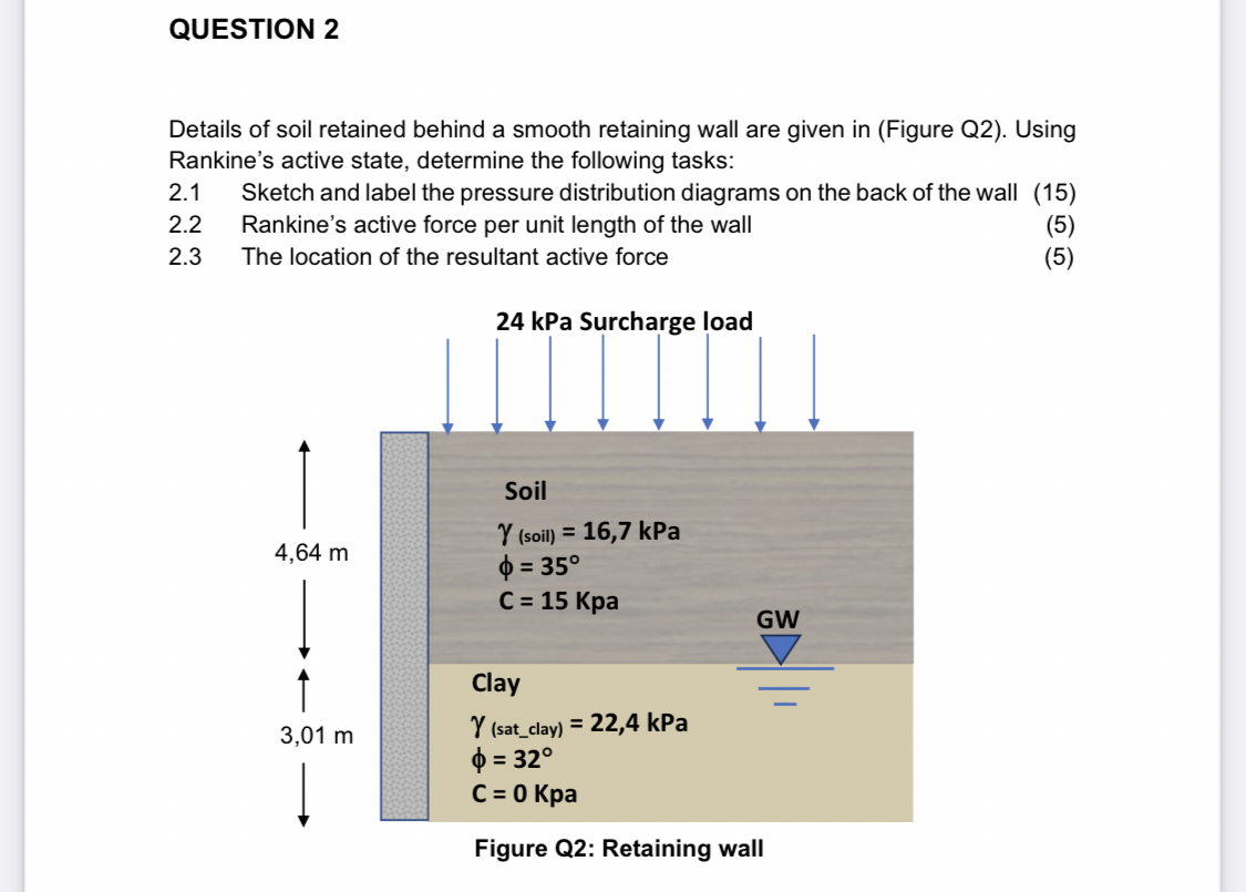 Solved QUESTION 2Details of soil retained behind a smooth | Chegg.com