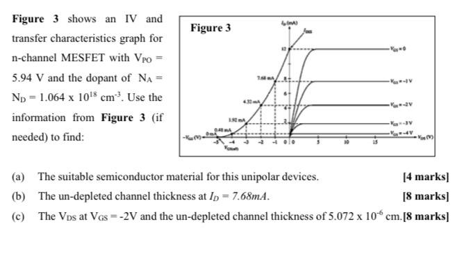 Solved Figure 3 Figure 3 shows an IV and transfer | Chegg.com