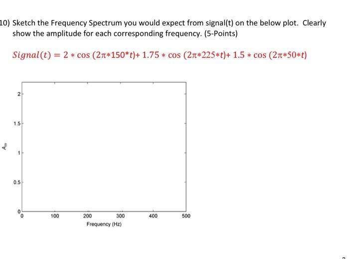 Solved 0) Sketch the Frequency Spectrum you would expect | Chegg.com