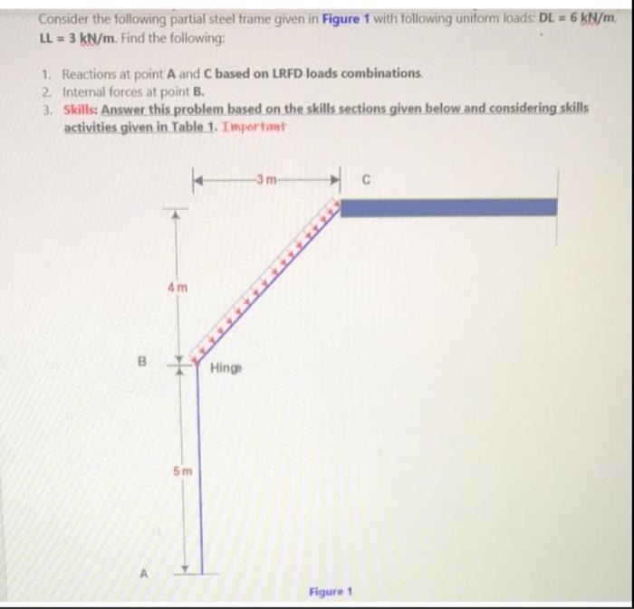 Solved Consider the following partial steel frame given in | Chegg.com