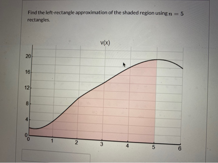 Solved Find the left-rectangle approximation of the shaded | Chegg.com