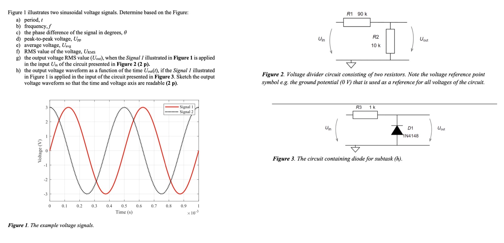 Solved Figure 1 ﻿illustrates two sinusoidal voltage signals. | Chegg.com