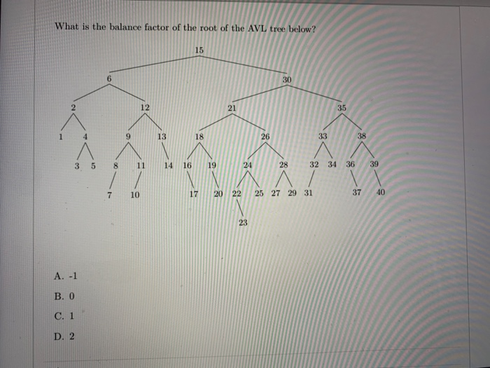 Solved What is the balance factor of the root of the AVL | Chegg.com