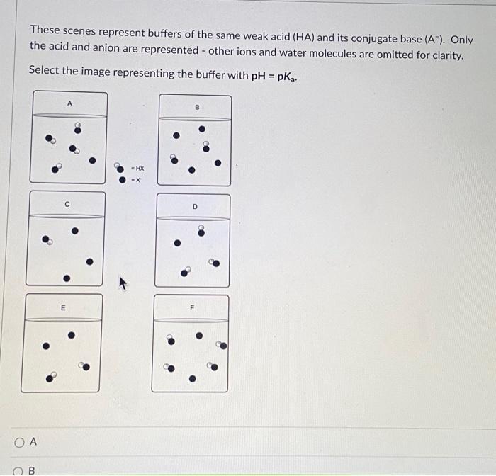 Solved These scenes represent buffers of the same weak acid | Chegg.com