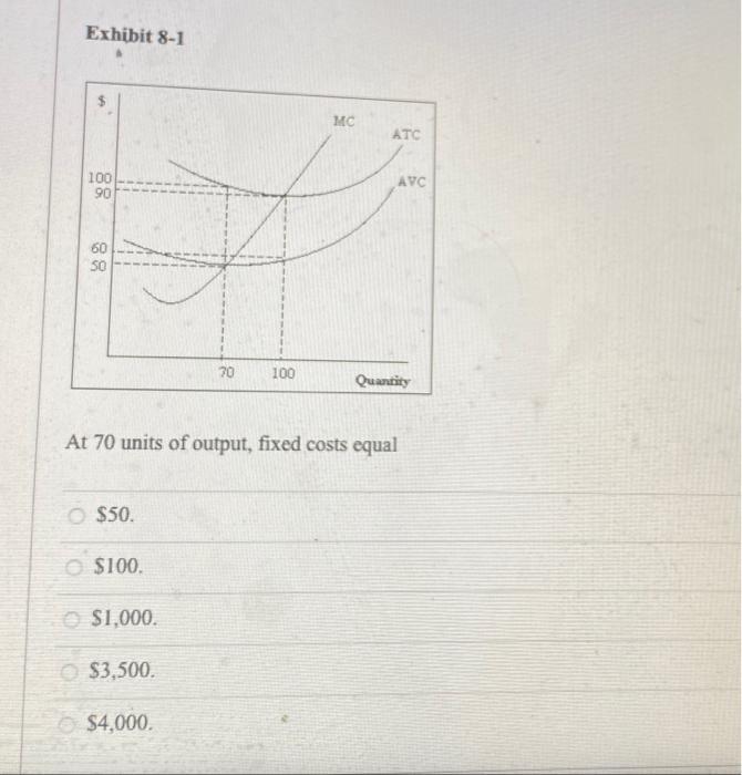 Solved Exhibit 8-1 MC ATC 100 90 AVC 60 SO 30 100 Quantity | Chegg.com Solved Exhibit 8-1 MC ATC 100 90 AVC 60 SO 30 100 Quantity | Chegg.com