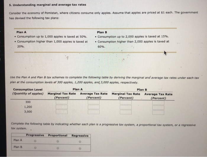 Solved 5. Understanding marginal and average tax rates | Chegg.com