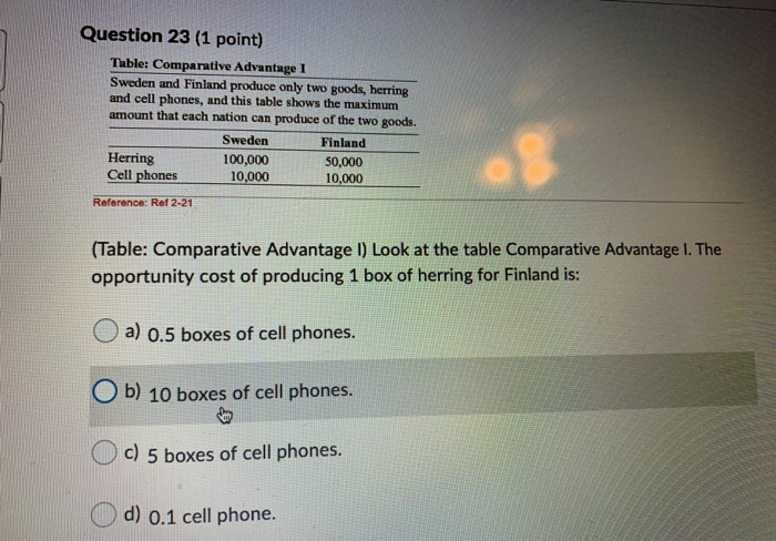 Solved Question 23 (1 point) Table: Comparative Advantage I | Chegg.com