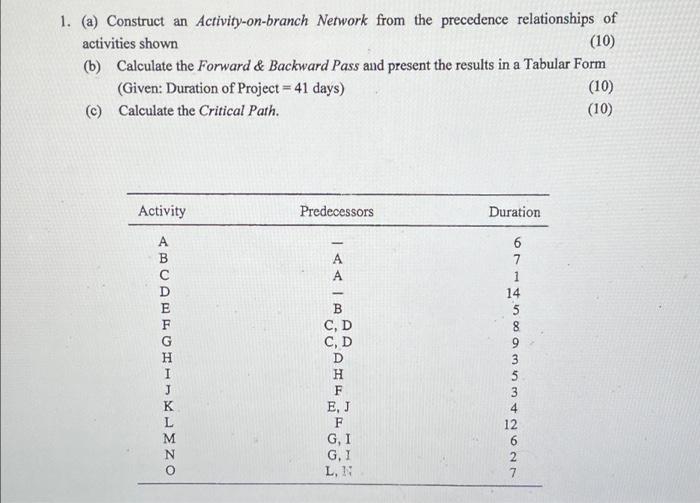 1. (a) Construct an Activity-on-branch Network from | Chegg.com