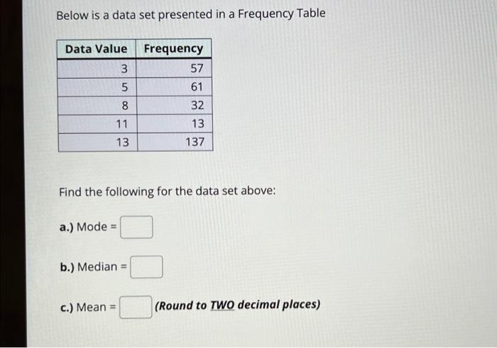 Solved Below is a data set presented in a Frequency Table | Chegg.com