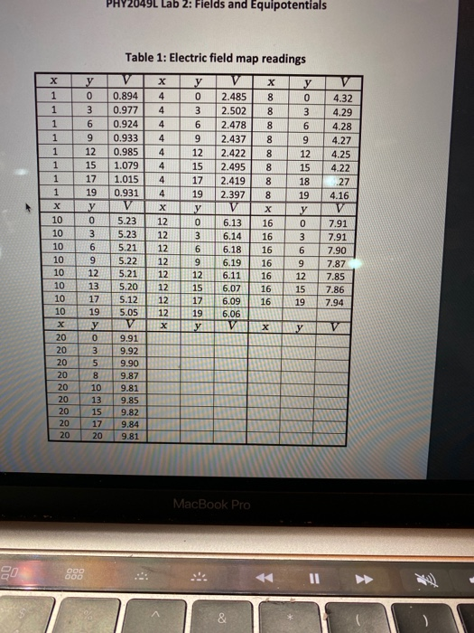 PHY2049L Lab 2: Fields and Equipotentials | Chegg.com