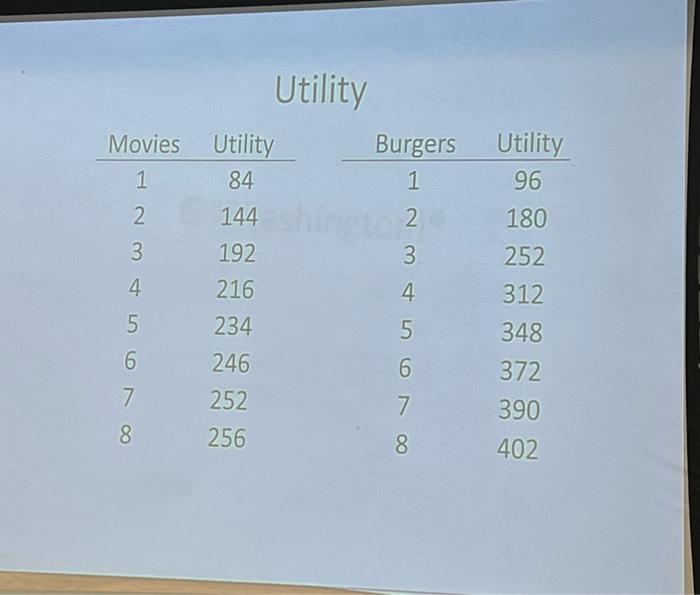 Solved 1. Use the utility table from class. Find the optimal | Chegg.com