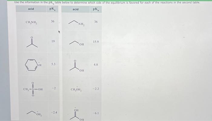 Solved Use the information in the pKa table below to | Chegg.com