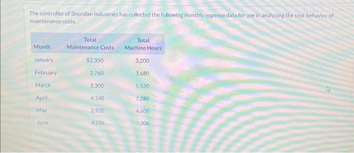 Solved The controller of Sheridan Industries has collected | Chegg.com