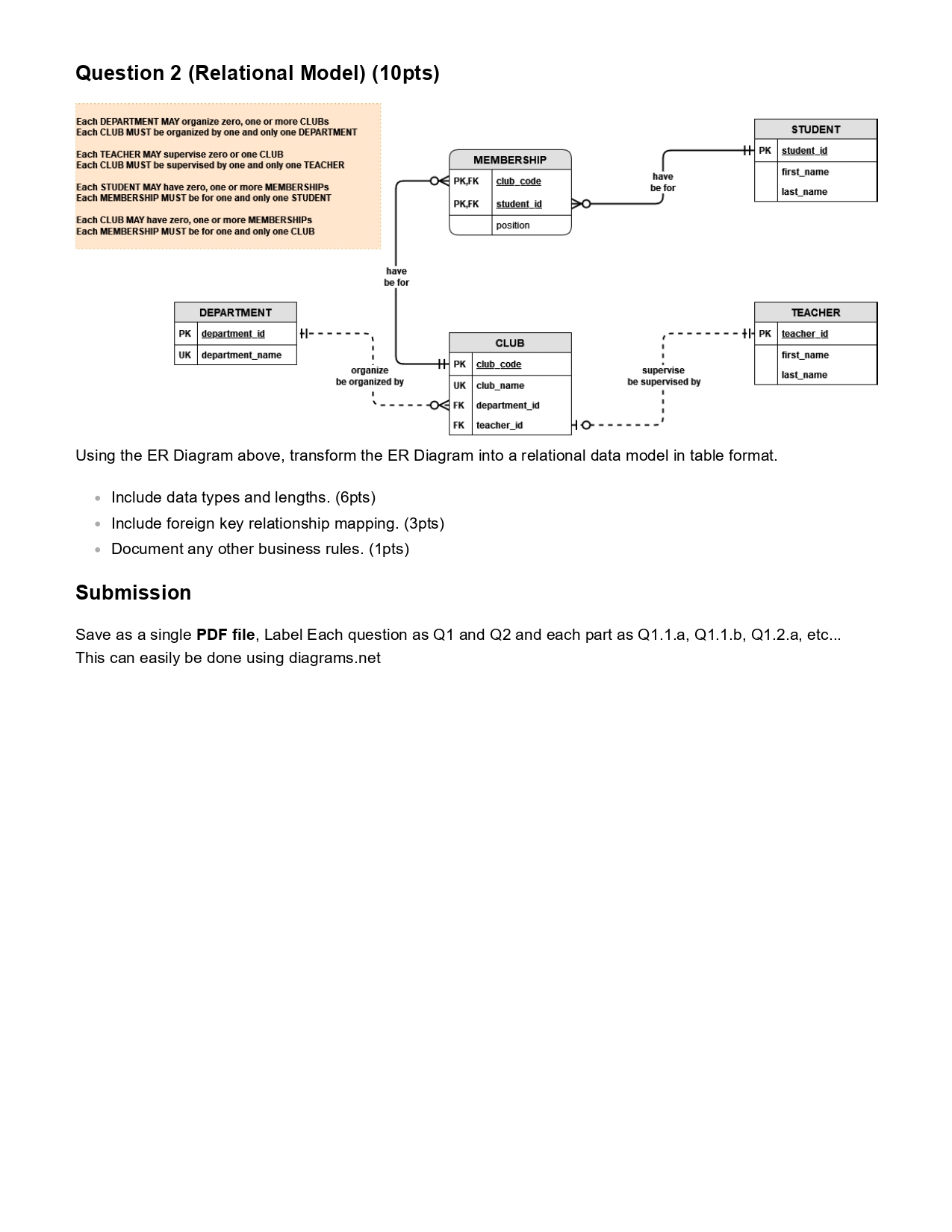 Solved Question 2 (Relational Model) (10 ﻿dts)Using the ER | Chegg.com